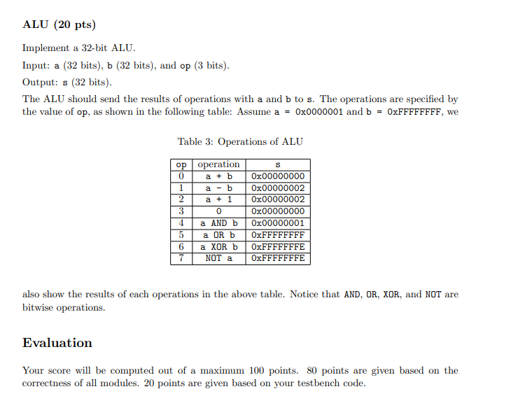Solved //32-bit ALU module ALU(input [31:0] a, input [31:0] | Chegg.com