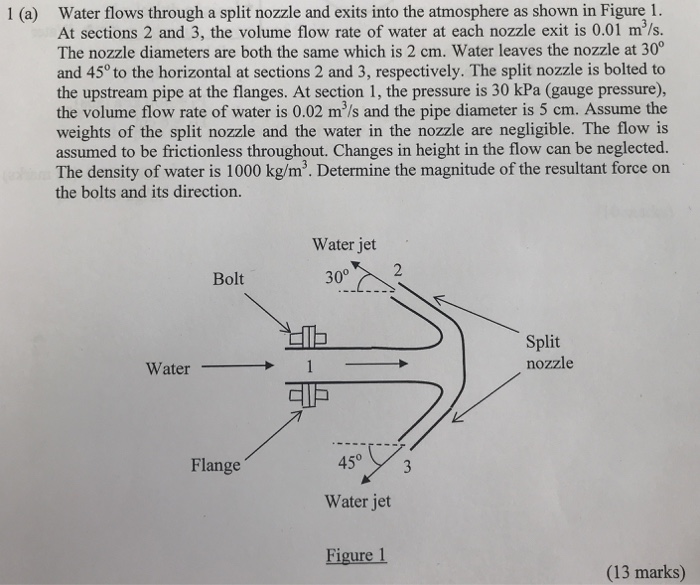 Solved 1 (a) Water flows through a split nozzle and exits | Chegg.com