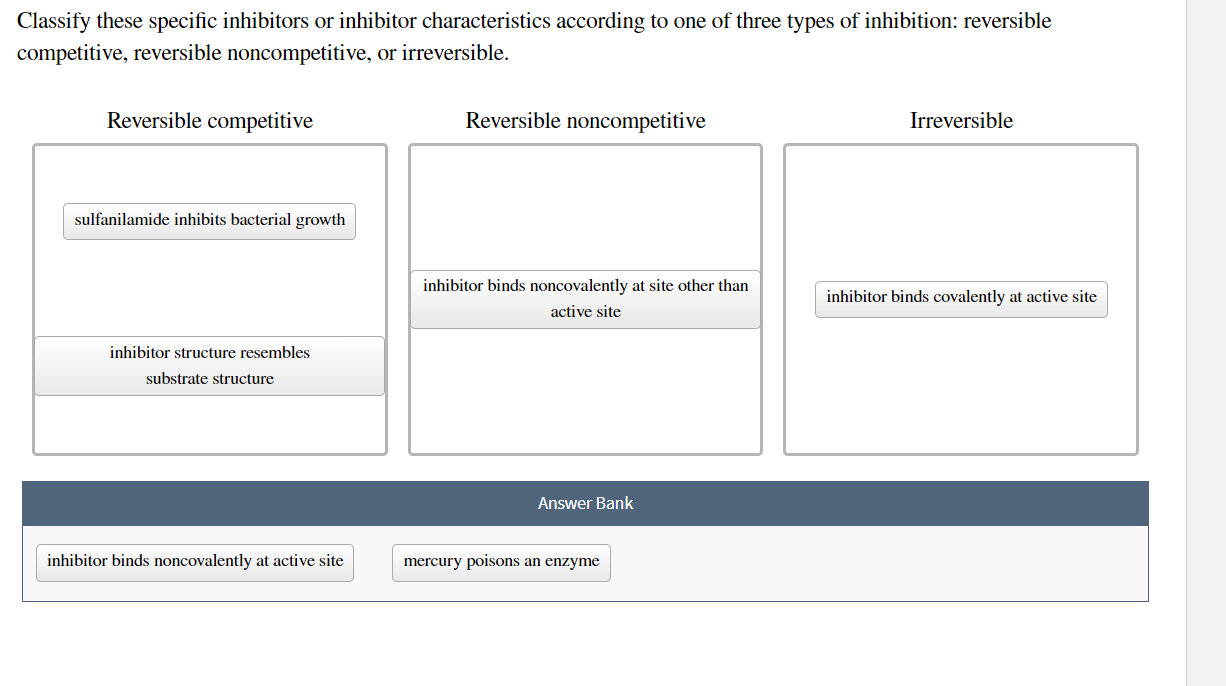 Solved Classify these specific inhibitors or inhibitor | Chegg.com
