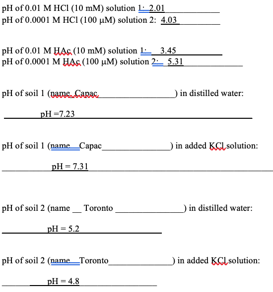 Solved 1a. HCl solution 2 contains 0.0001 M HCl, and HAc | Chegg.com