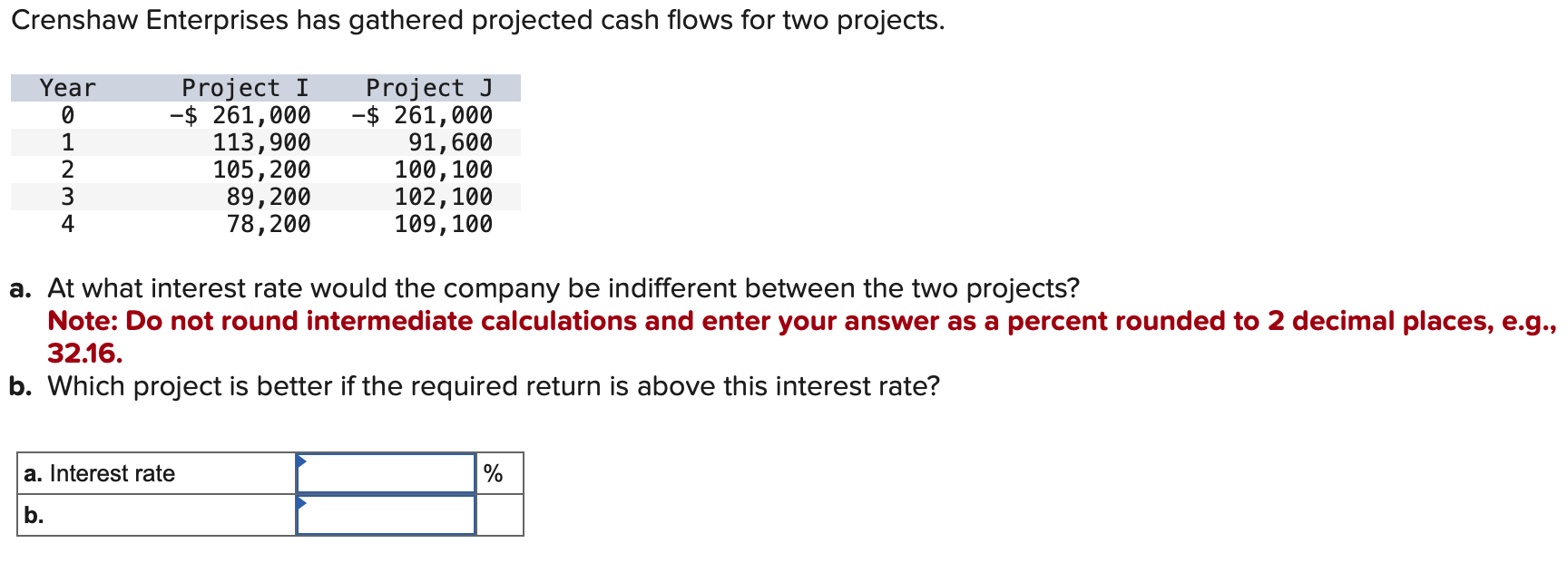 Solved Crenshaw Enterprises has gathered projected cash | Chegg.com