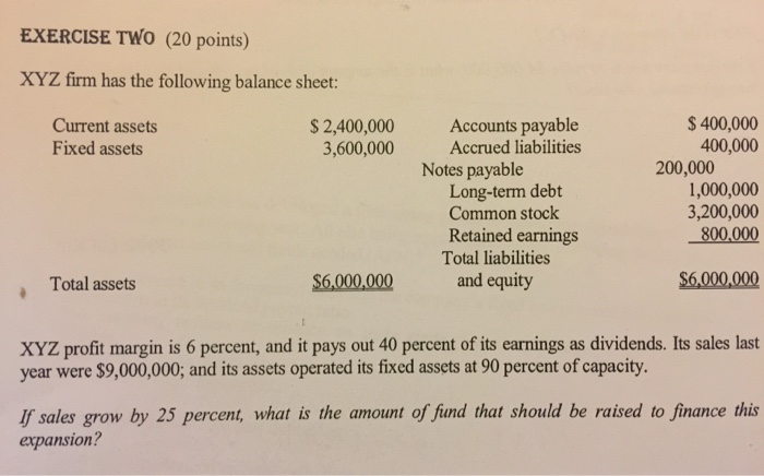 Solved EXERCISE TWO (20 points) XYZ firm has the following | Chegg.com