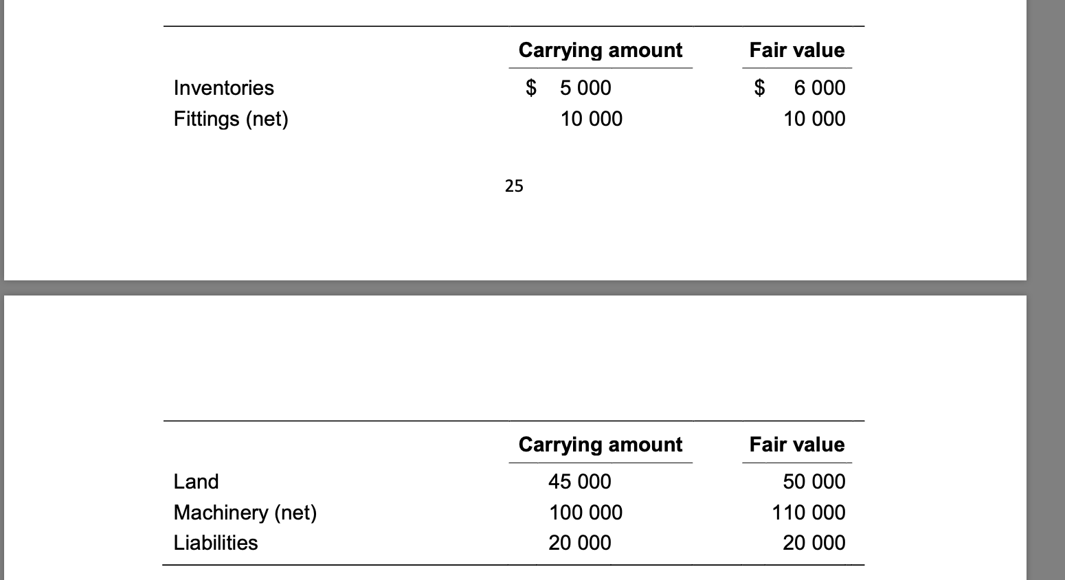 Exercise 29.6 Undervalued assets, full and partial | Chegg.com