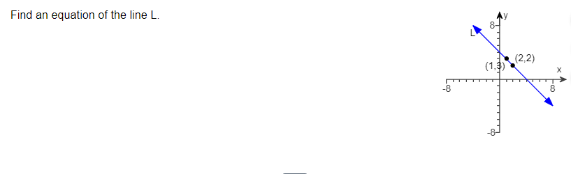 Solved Find an equation of the line L. | Chegg.com