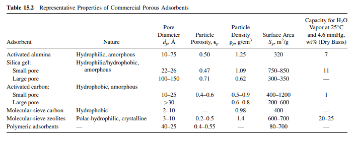 Specific surface area from BET data. The following | Chegg.com