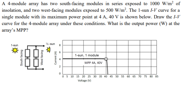 Solved A 4-module array has two south-facing modules in | Chegg.com