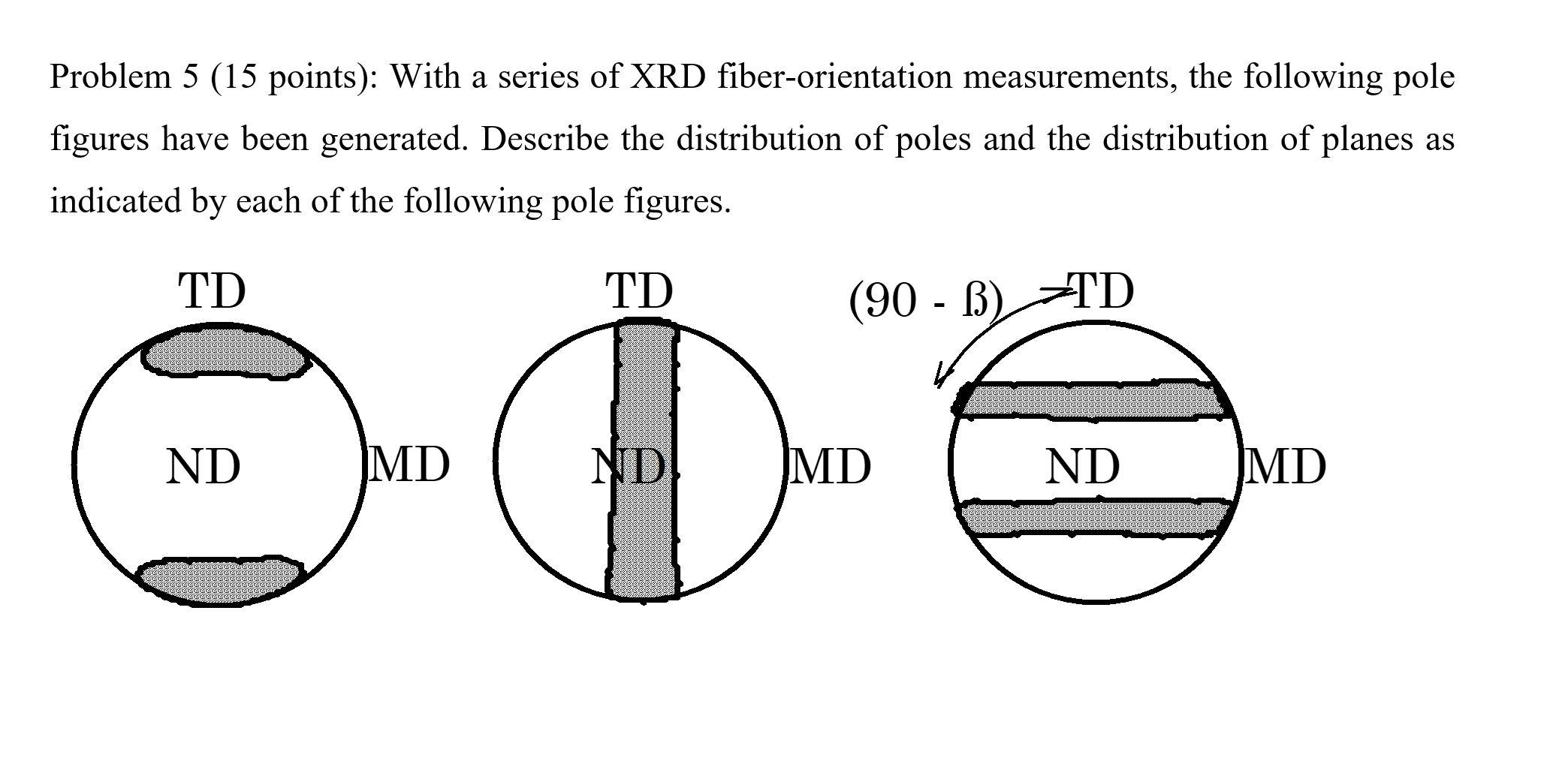 Problem 5 (15 points): With a series of XRD | Chegg.com