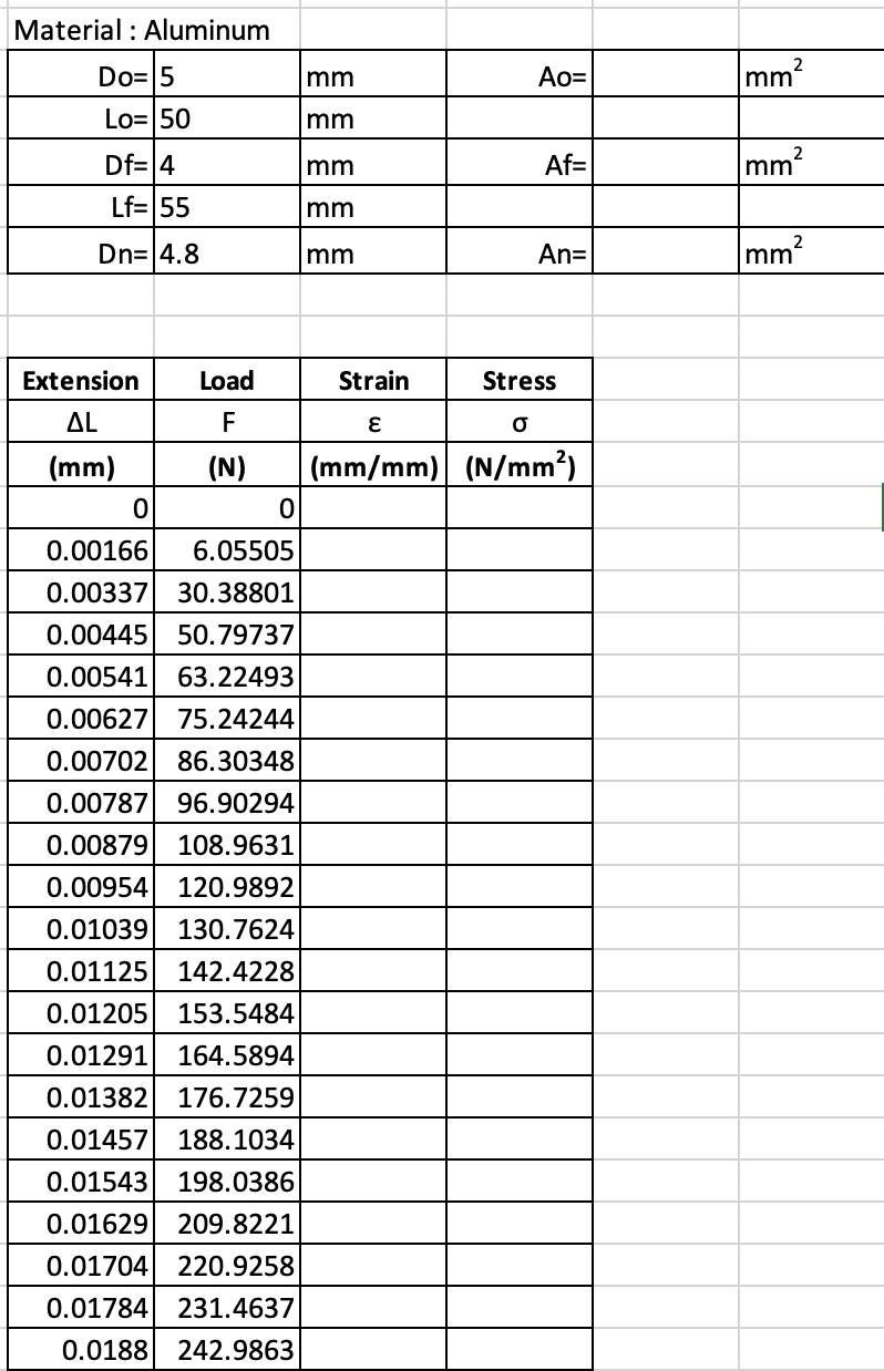 In three Excel files, draw stress versus strain for | Chegg.com