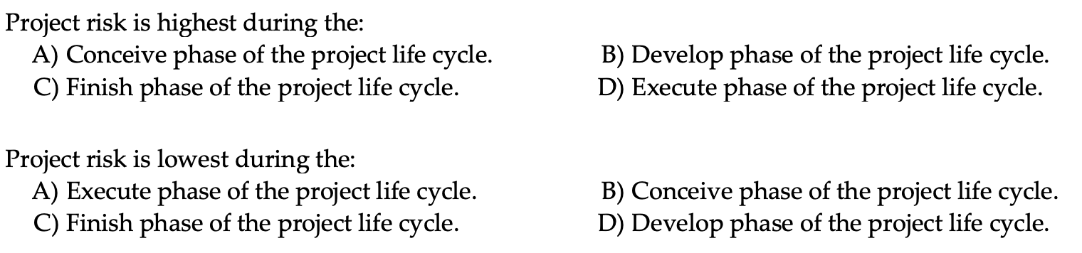 Solved Project risk is highest during the: A) Conceive phase | Chegg.com