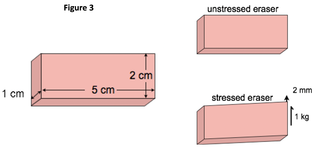 Solved II) Elasticity Elasticity is the ability of an object | Chegg.com