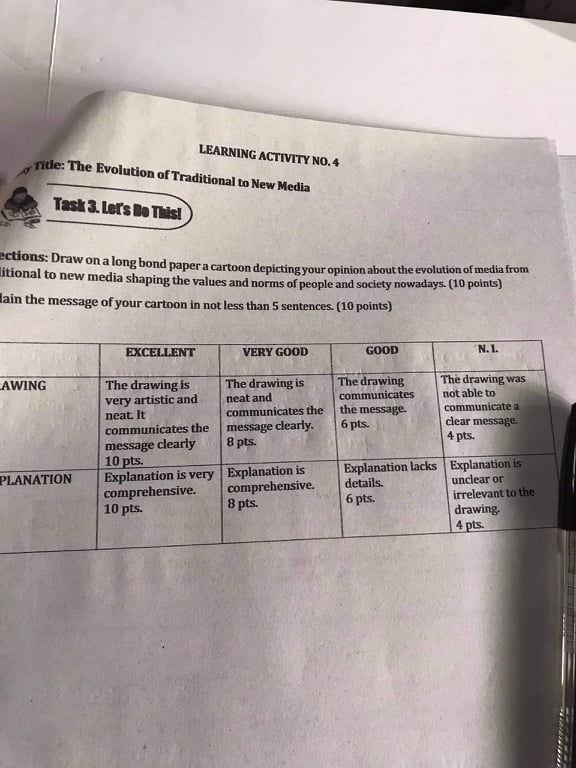 Solved LEARNING ACTIVITY NO.4 Title: The Evolution of | Chegg.com
