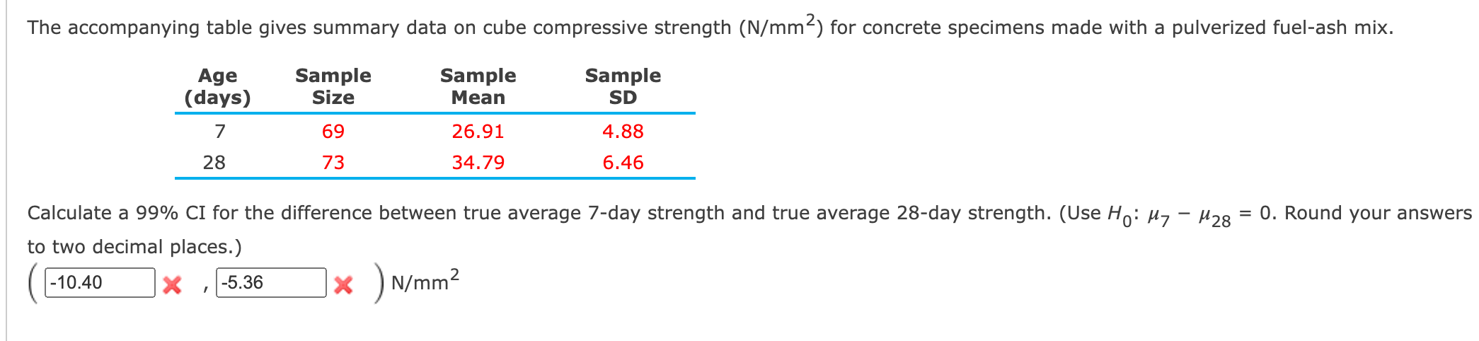 Solved The accompanying table gives summary data on cube | Chegg.com