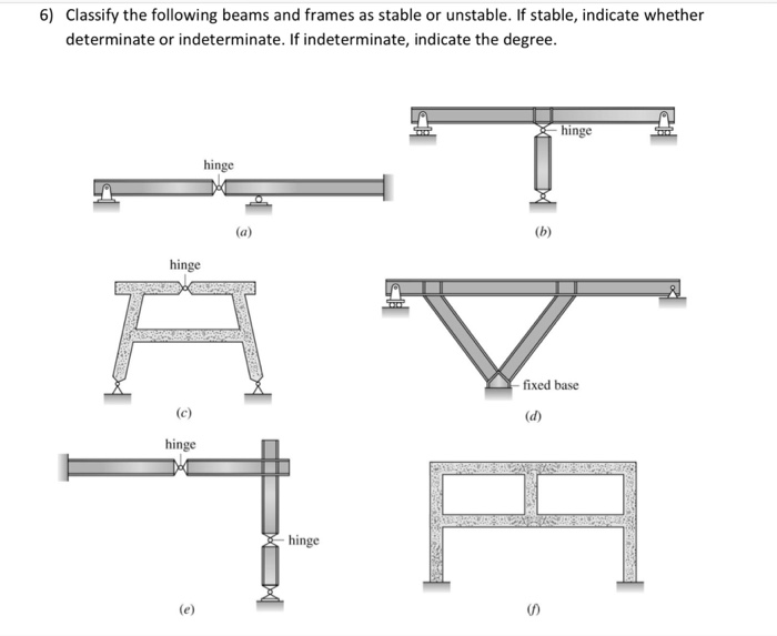 Solved 6) Classify the following beams and frames as stable | Chegg.com