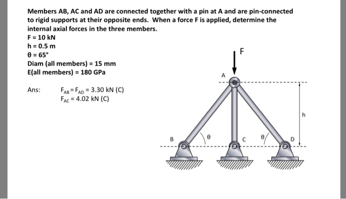 Solved Members AB, AC and AD are connected together with a | Chegg.com