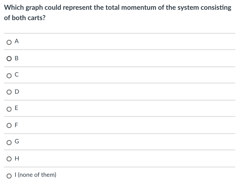 Solved Two identical carts are on a frictionless track. Cart | Chegg.com