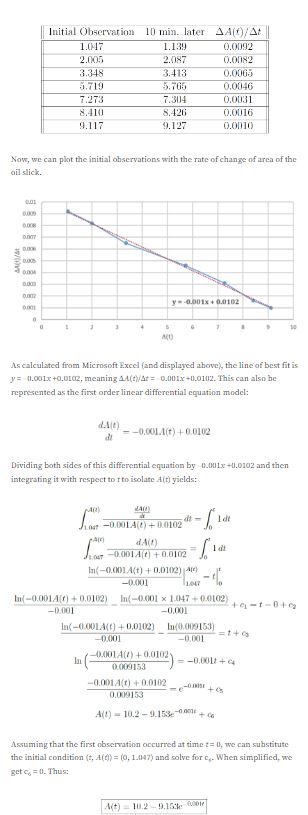 Solved 5- List the methods/techniques that can be used to | Chegg.com