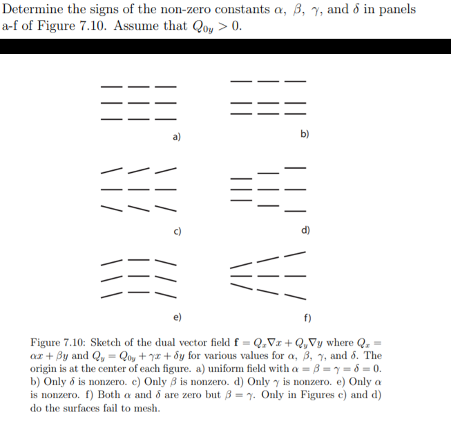 Determine the signs of the non-zero constants a, b, | Chegg.com