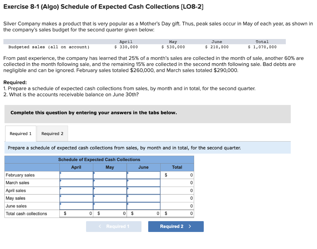Solved Exercise 8-1 (Algo) Schedule of Expected Cash | Chegg.com