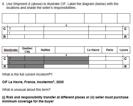 Solved 8. Use Shipment A (above) to illustrate CIF. Label | Chegg.com