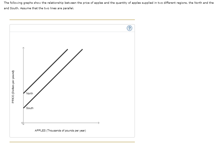 Solved The following graph contains four lines (A,B,C and | Chegg.com