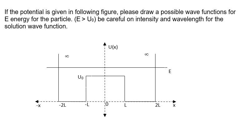 Solved If the potential is given in following figure, please | Chegg.com