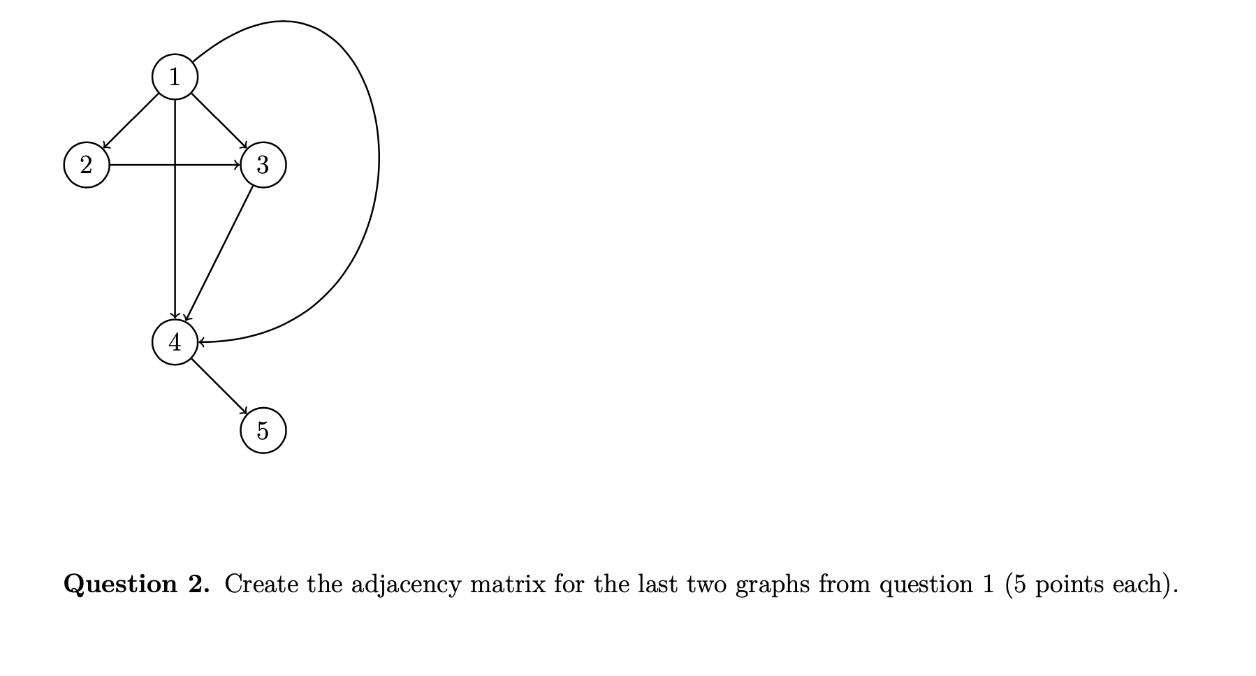 Solved (6) 1 Question 2. Create the adjacency matrix for | Chegg.com