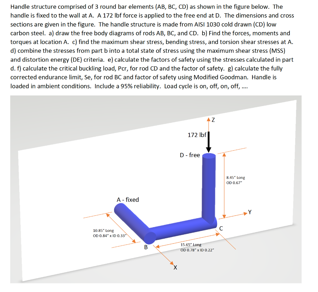 Handle structure comprised of 3 round bar elements | Chegg.com