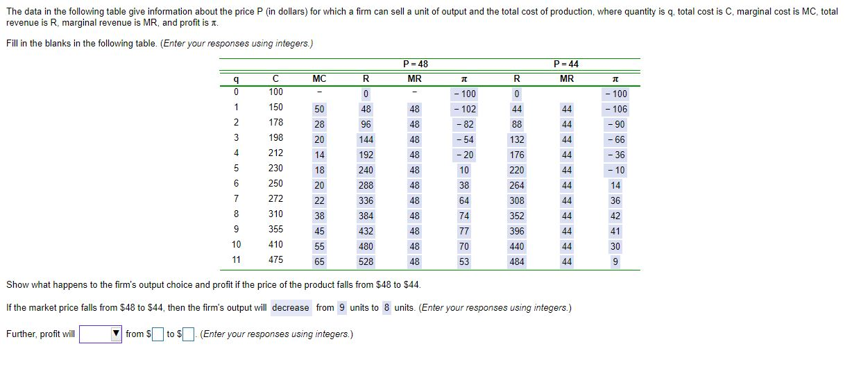 Solved The data in the following table give information | Chegg.com