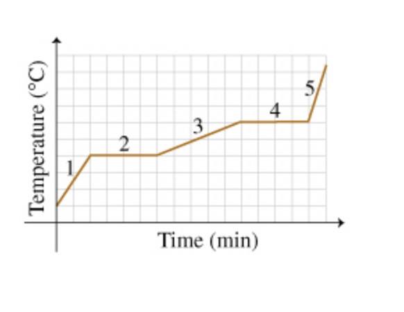 Solved Use the graph to rank the sizes of the following. | Chegg.com