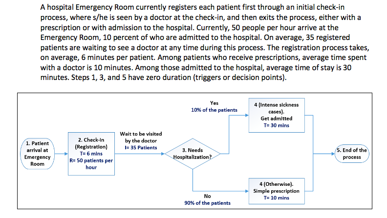 Solved A hospital Emergency Room currently registers each | Chegg.com