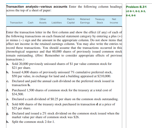 Solved Transaction analysis-various accounts Enter the | Chegg.com