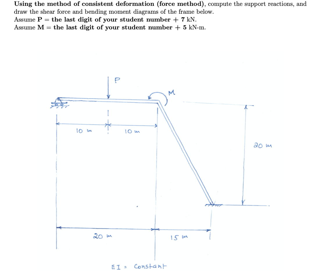 Solved Using the method of consistent deformation (force | Chegg.com