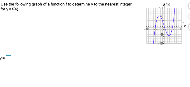 Solved Use the following graph of a function f to determine | Chegg.com