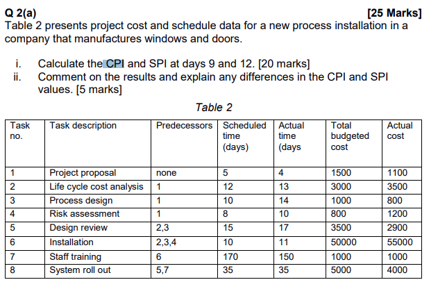 Solved Q 2(a) [25 Marks) Table 2 presents project cost and | Chegg.com