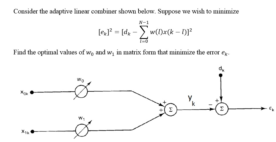 Solved we wish to minimize Consider the adaptive linear | Chegg.com