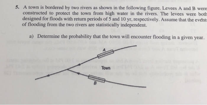 Solved A town is bordered by two rivers as shown in the | Chegg.com