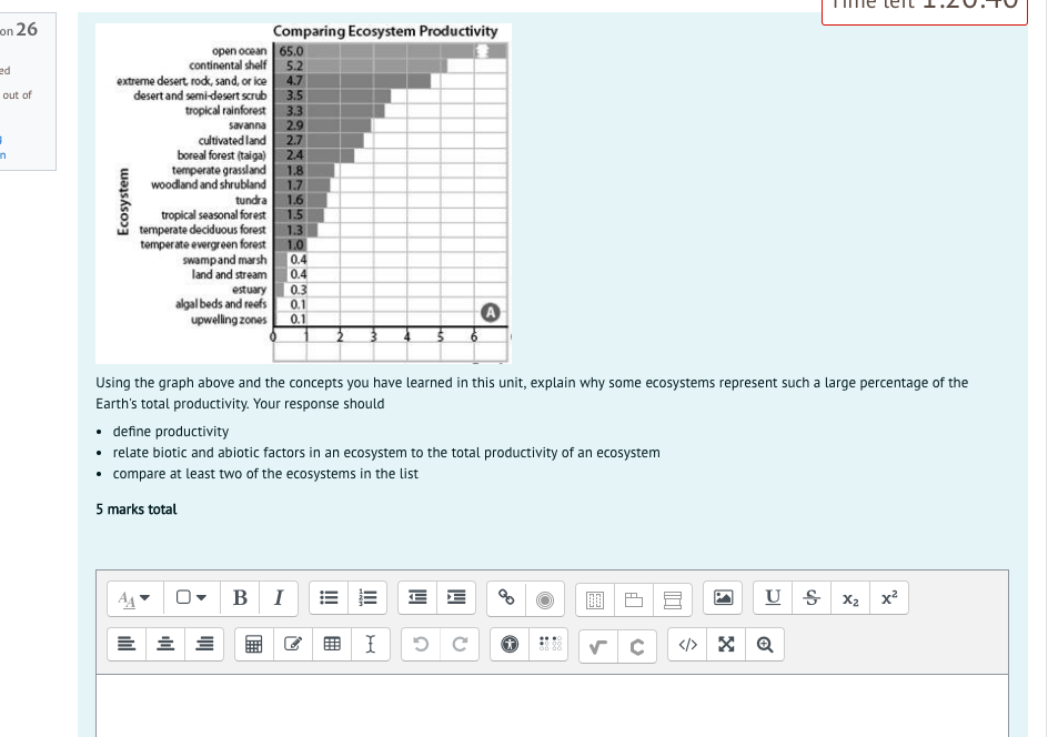 Solved on 26 ed out of 1 n Comparing Ecosystem Productivity | Chegg.com