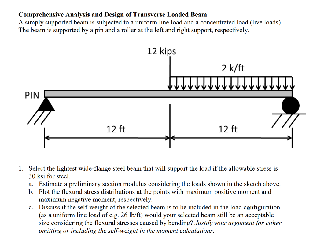 Solved Comprehensive Analysis and Design of Transverse | Chegg.com