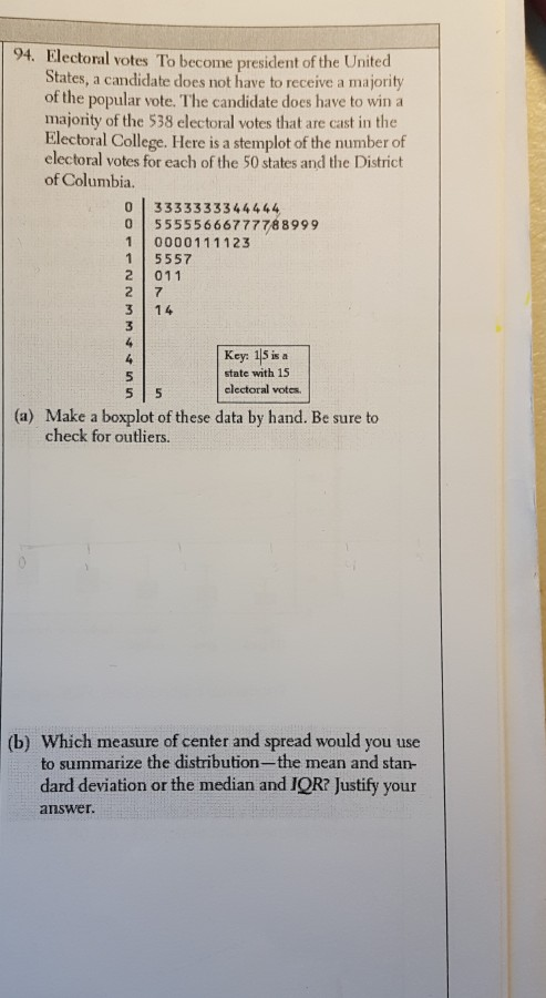 Solved 94. Electoral votes To become president of the United | Chegg.com