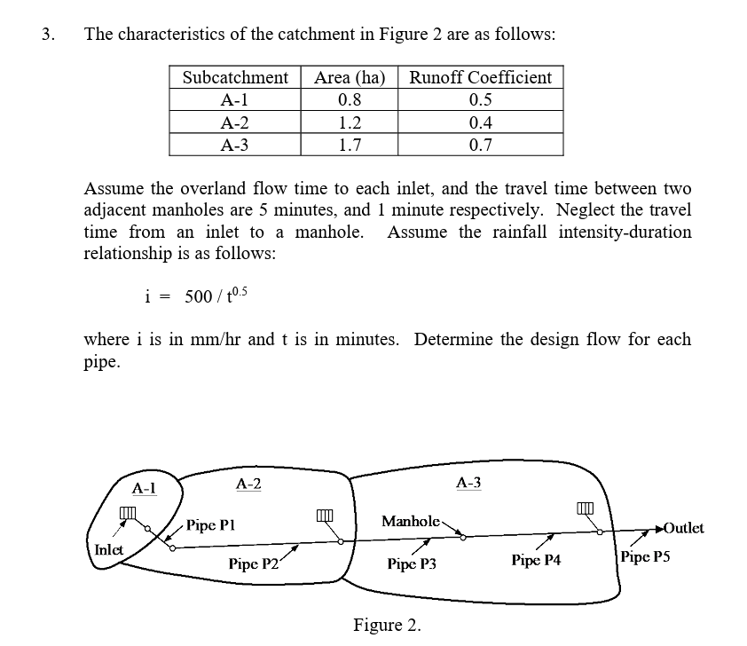 Solved The characteristics of the catchment in Figure 2 are | Chegg.com