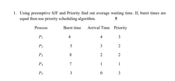 Solved 1. Using preemptive SJF and Priority find out average | Chegg.com
