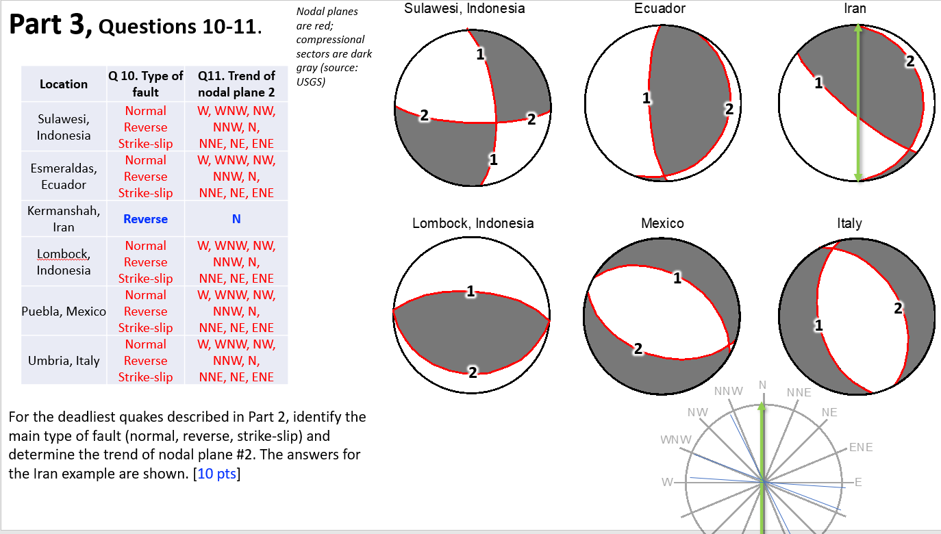 Solved Part 3, Questions 10-11. Nodal plan are red; | Chegg.com