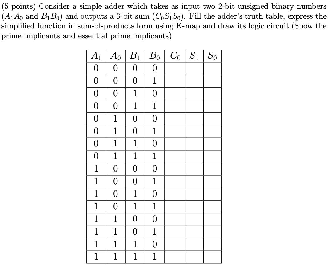 Solved (5 points) Consider a simple adder which takes as | Chegg.com