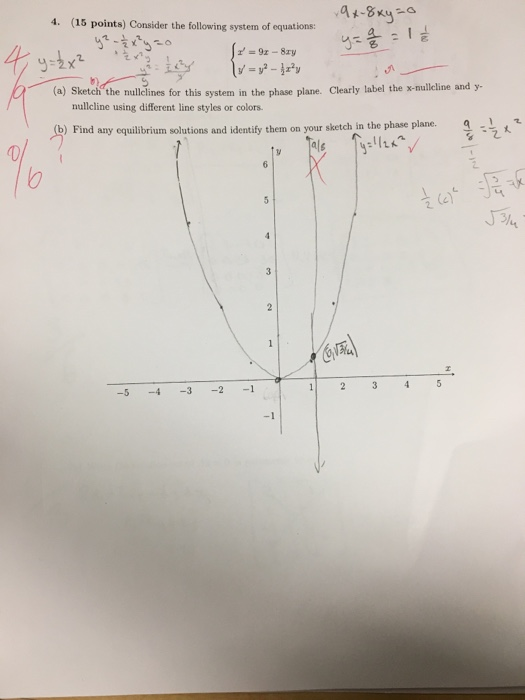 Solved 4. (15 points) Consider the following system of | Chegg.com