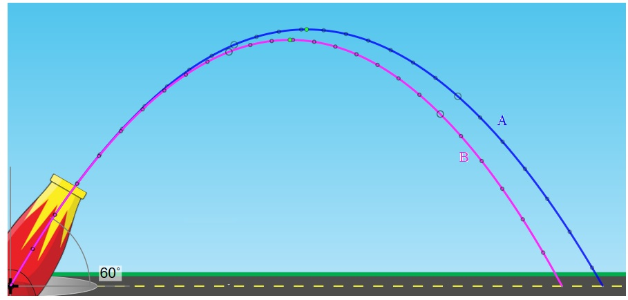 Solved The figure shown below is taken from a PheT | Chegg.com