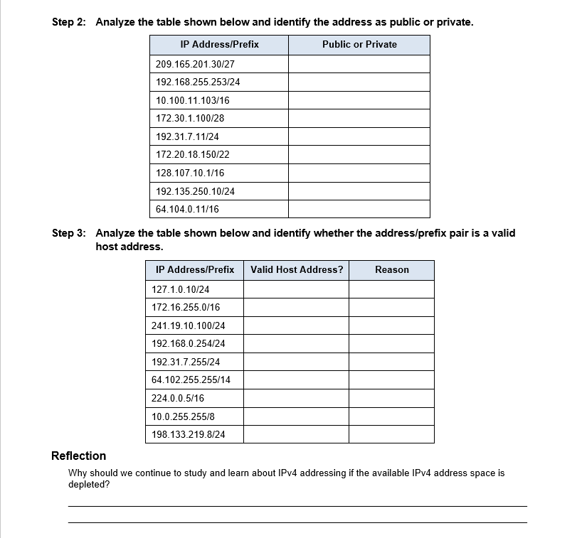 Solved Key for table: N = all 8 bits for an octet are in the | Chegg.com