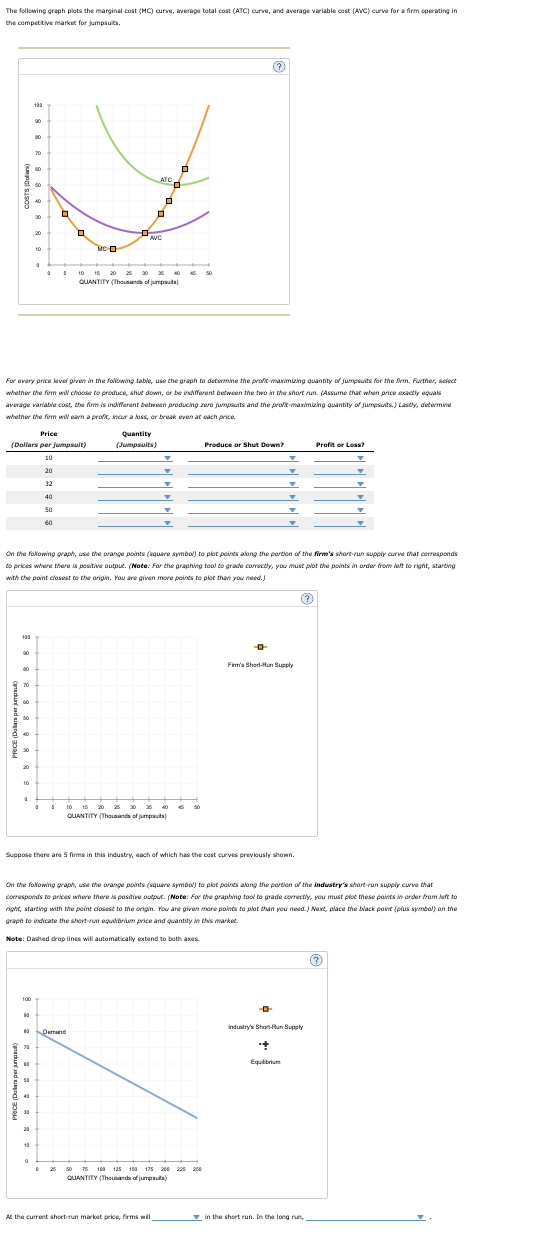 Solved The following graph plots daily cost curves for a | Chegg.com