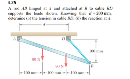 Solved 4.25 A rod AB hinged at A and attached at B to cable | Chegg.com