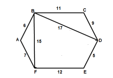Solved Figure 1 shows a connected simple graph. The vertices | Chegg.com