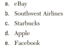 Solved 12. Apply Hill's strategy framework to one of the | Chegg.com